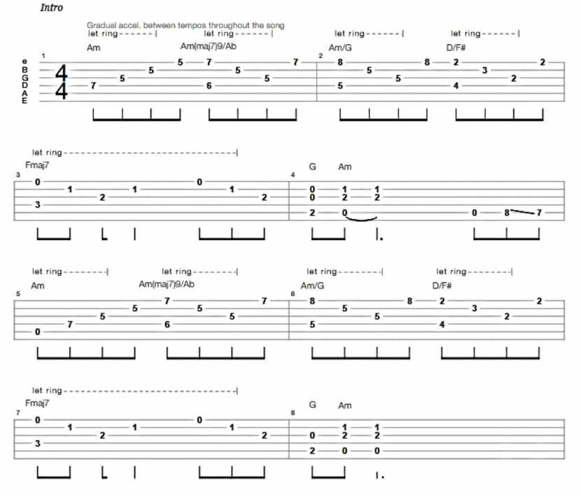 Belajar Gitar Fingerstyle | Kelompok Kunci Gitar Yang Sering Digunakan