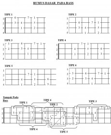 Cara Bermain Bass - GesanG Music | Belajar Bass Sendiri